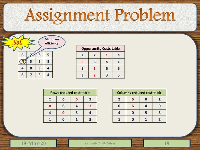 Assignment problem | PPT