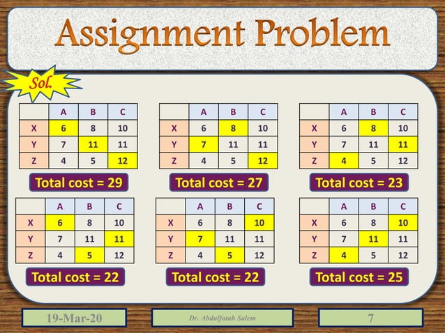 Assignment problem | PPT