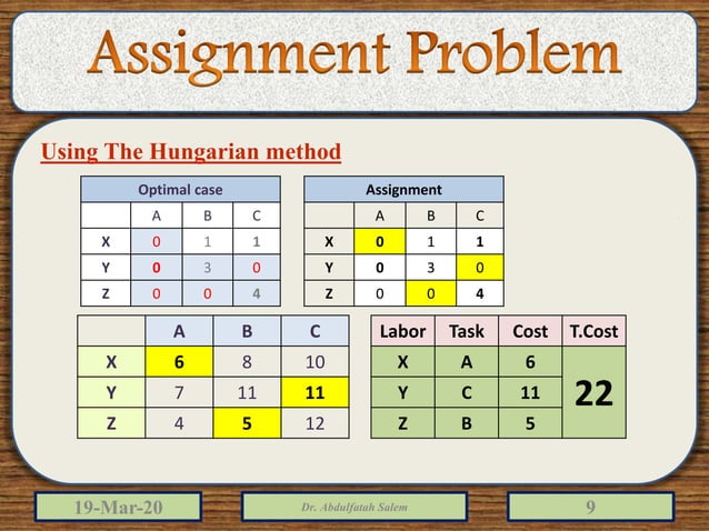 Assignment problem | PPT