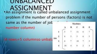 Assignment problem | PPT | Games and Puzzles | Hobbies & Interests