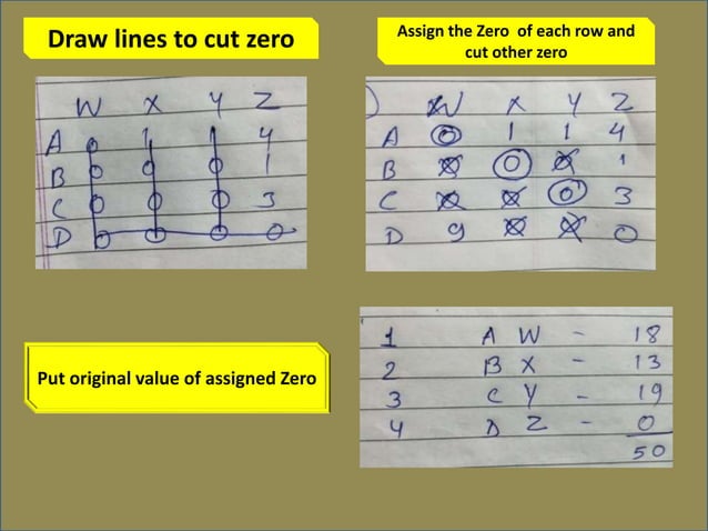 Assignment problem method | PPT