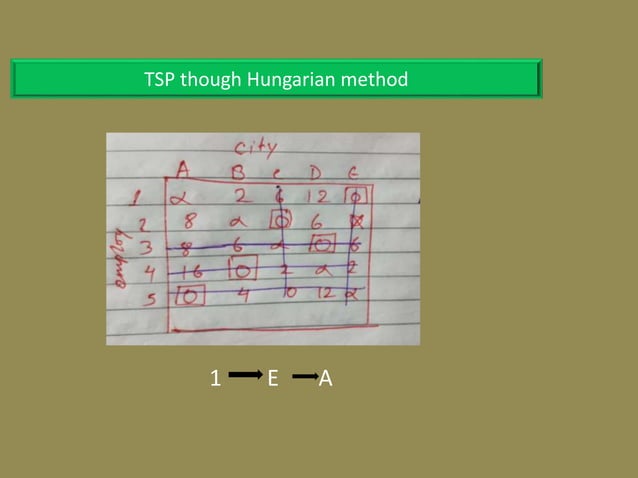 Assignment problem method | PPT Assignment problem method | PPT