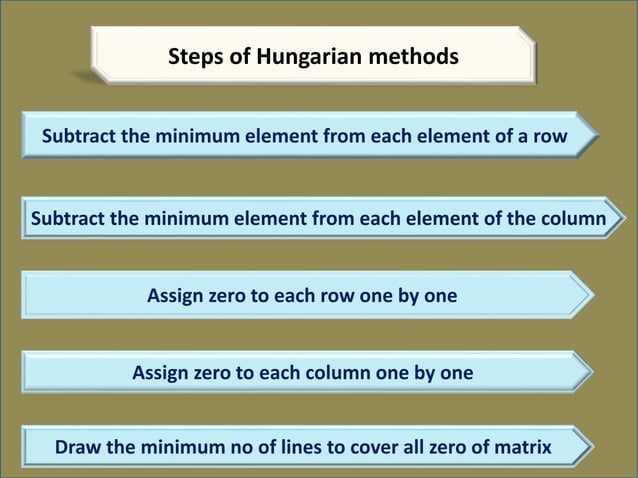 Assignment problem method | PPT