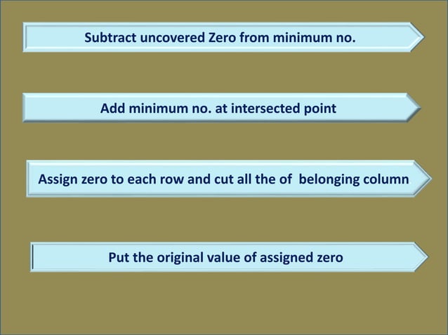 Assignment problem method | PPT