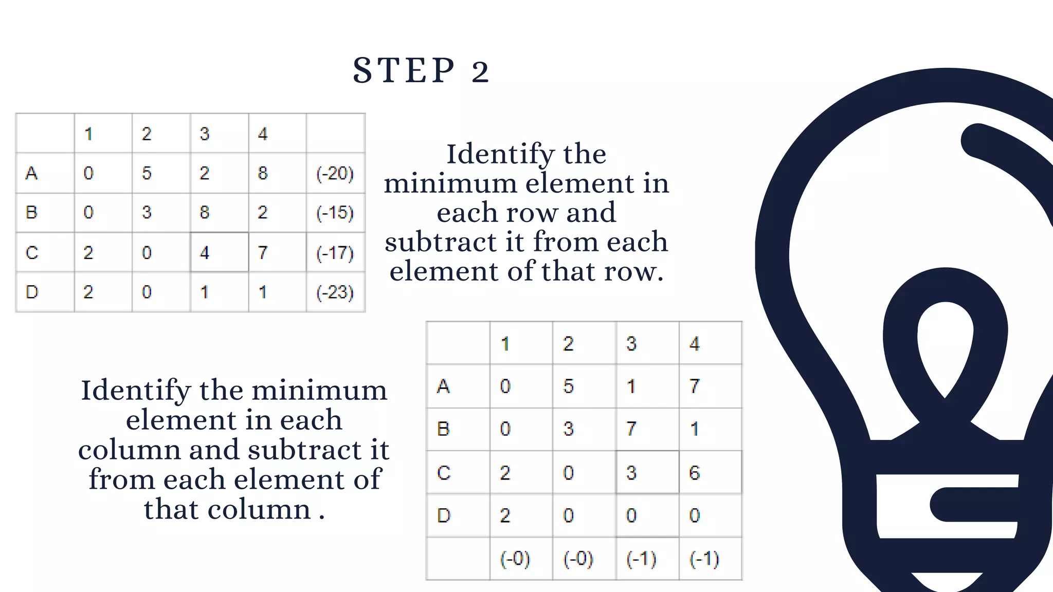 Assignment problem | PDF