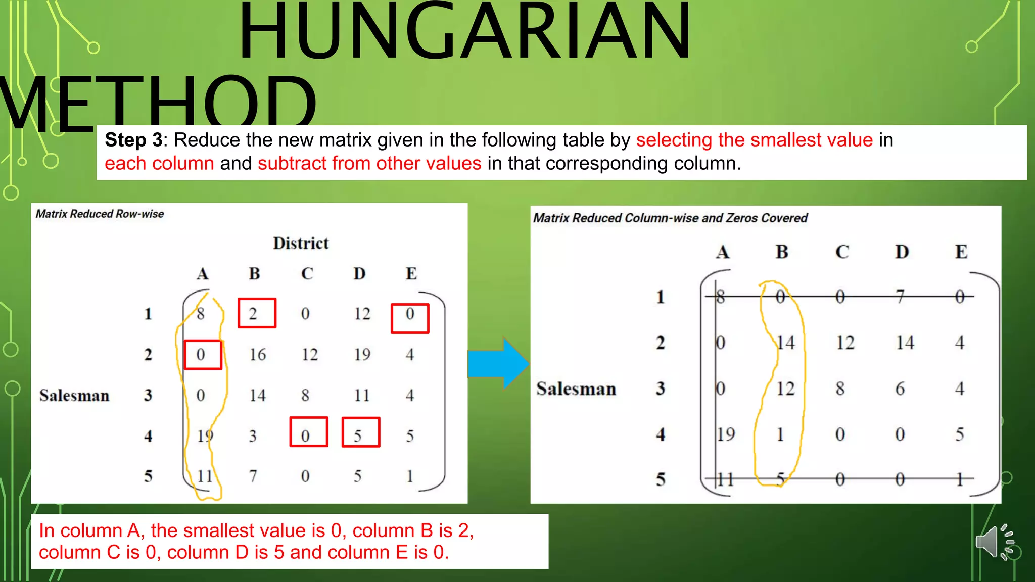 Assignment problem maximum | PPTX