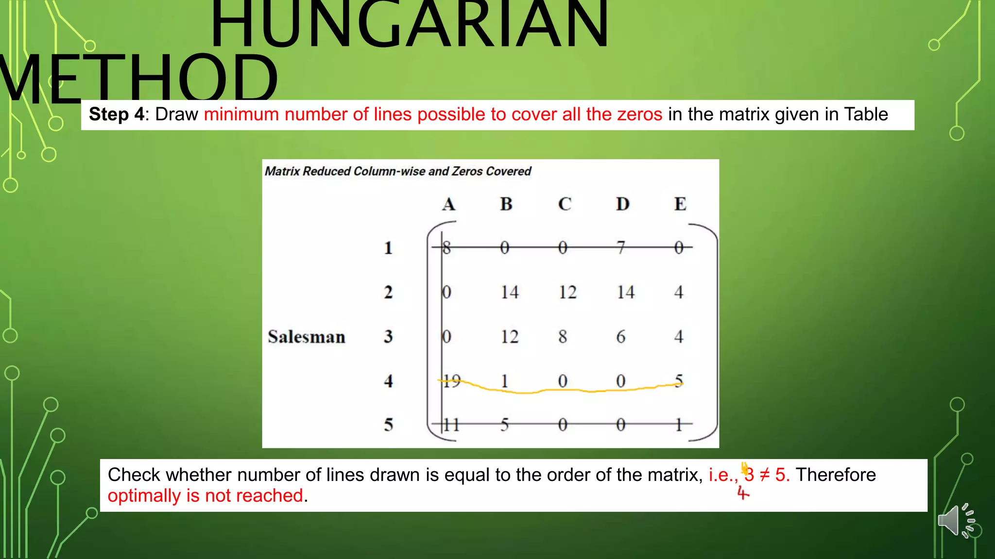 Assignment problem maximum | PPTX
