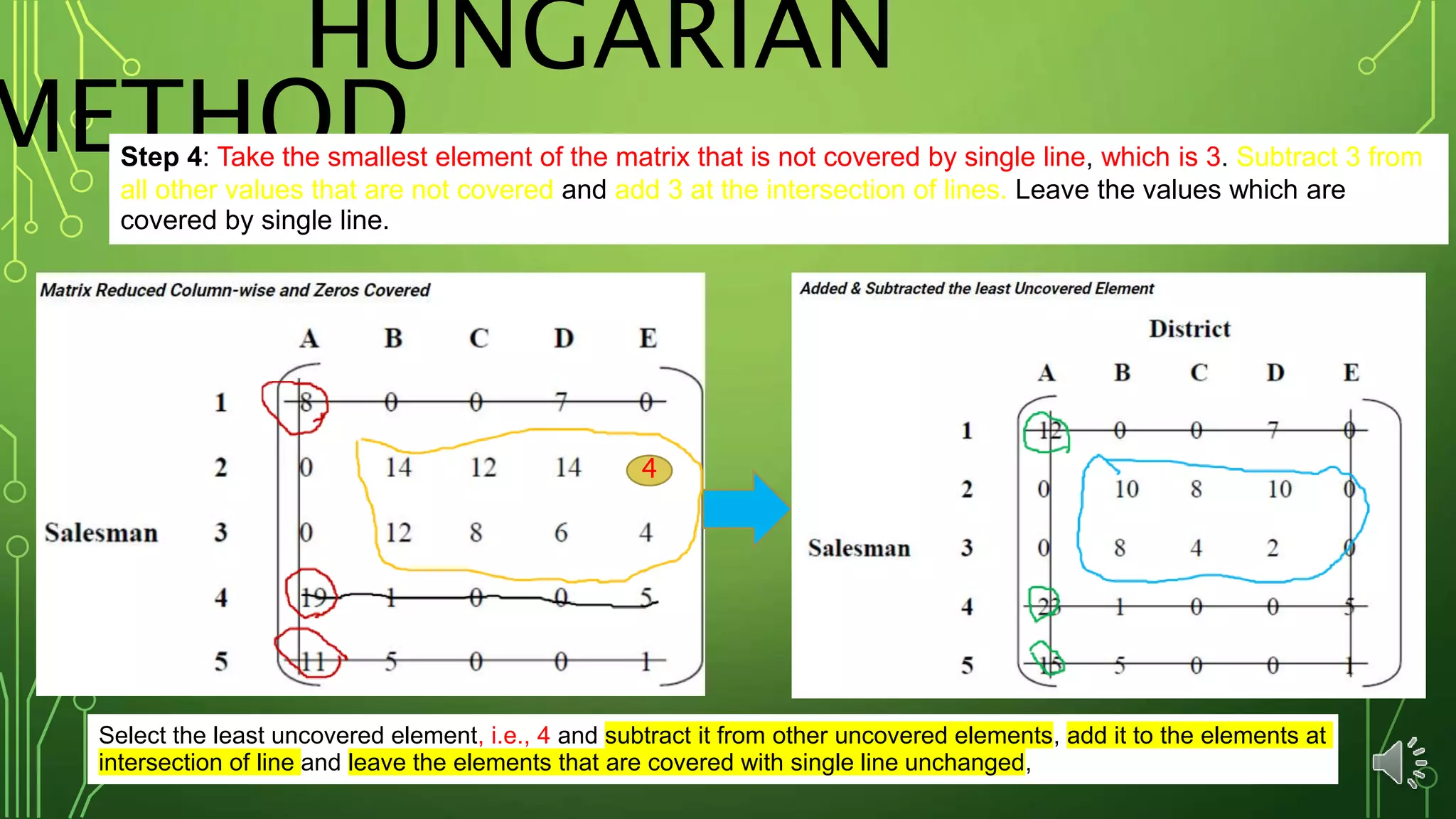 Assignment problem maximum | PPTX