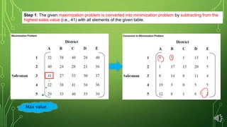 Assignment problem maximum | PPTX | Technology & Computing