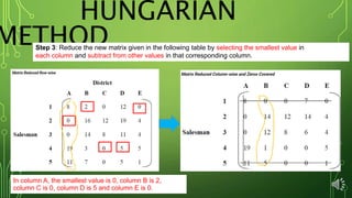 Assignment problem maximum | PPTX