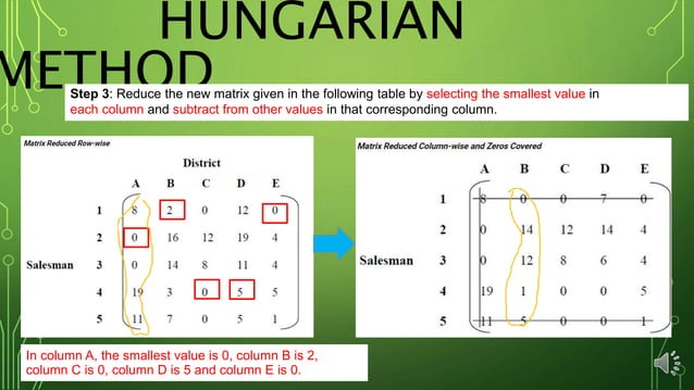 Assignment problem maximum | PPTX | Technology & Computing