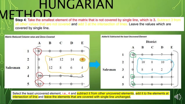 Assignment problem maximum | PPTX | Technology & Computing