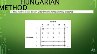 Assignment problem maximum | PPTX