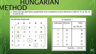 Assignment problem maximum | PPTX | Technology & Computing
