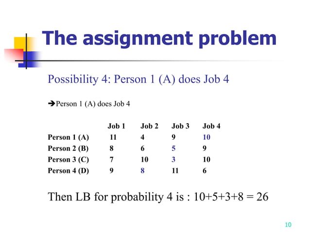 Assignment problem branch and bound.pptx