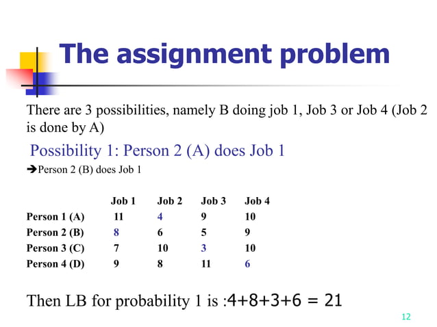 Assignment problem branch and bound.pptx