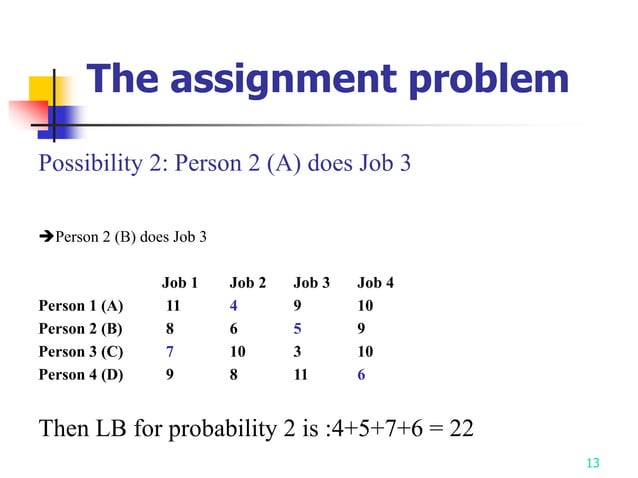 Assignment problem branch and bound.pptx