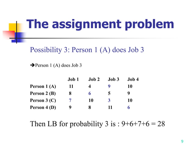 Assignment problem branch and bound.pptx