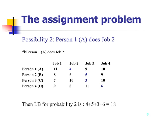 Assignment Problem Branch And Boundpptx