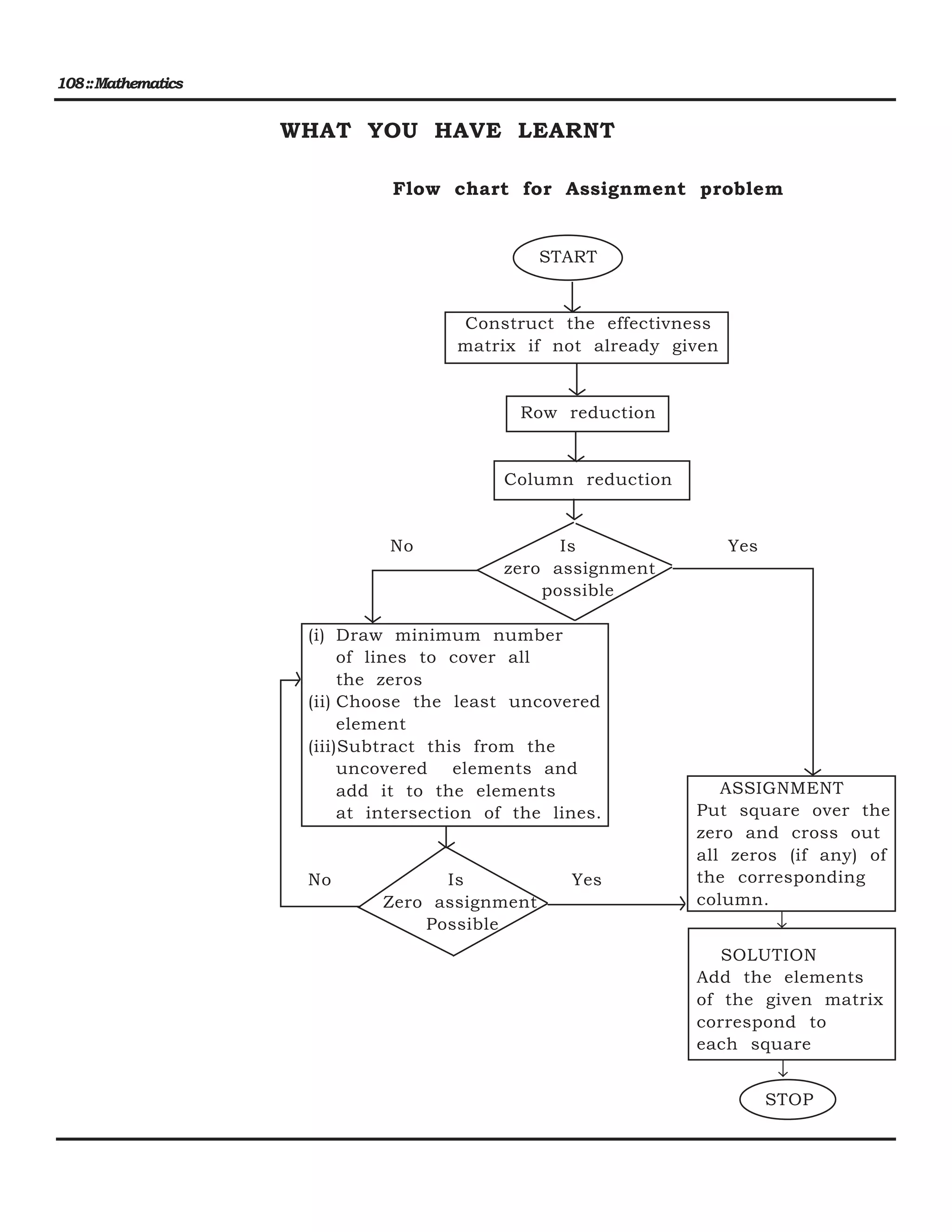 Assignment problem notes | PDF