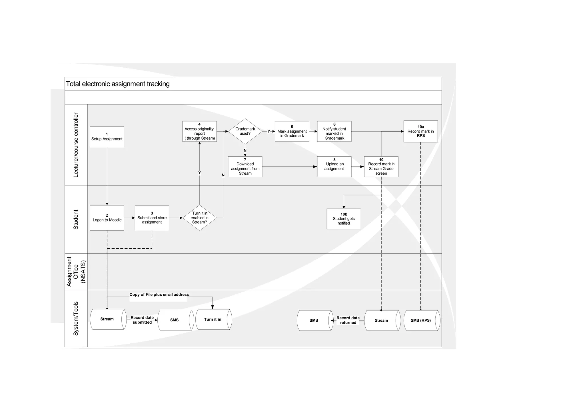 Assignment Process Maps Word | DOC