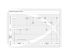 Assignment Process Maps Word | DOC