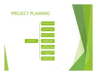 Assignment project scheduling | PDF