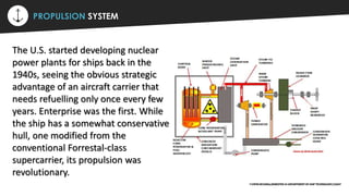 Propulsion Systems Of Ships | PPTX