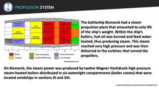 Propulsion Systems Of Ships | PPTX