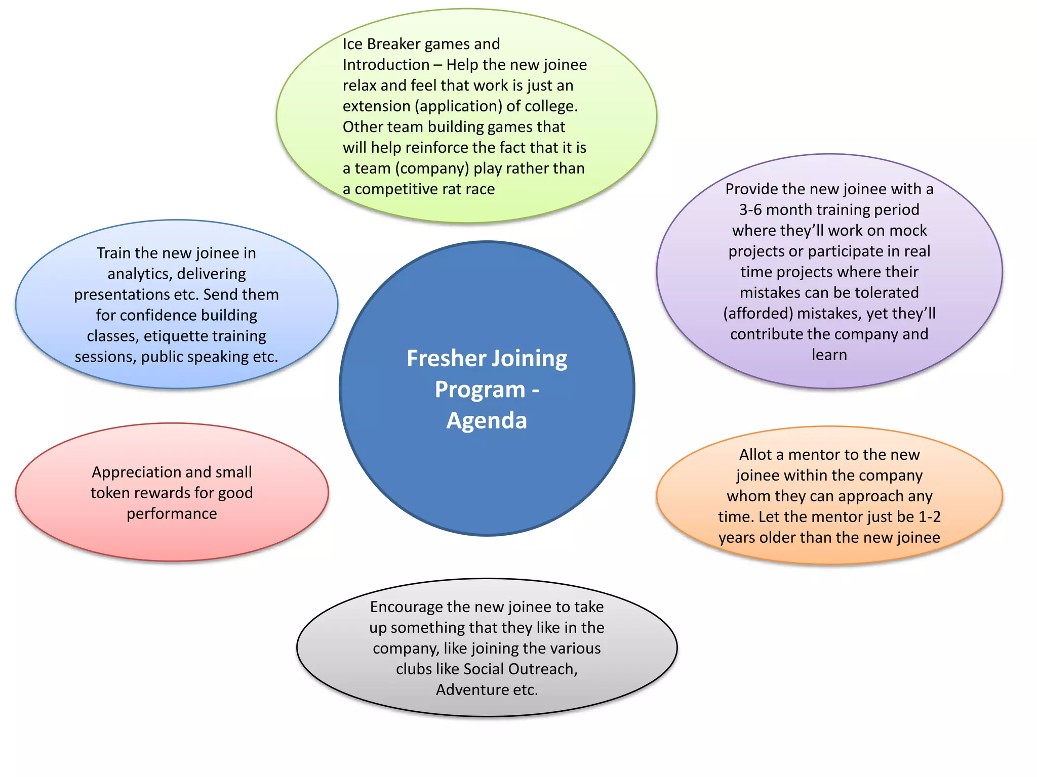 Assignment protoyping | PPT