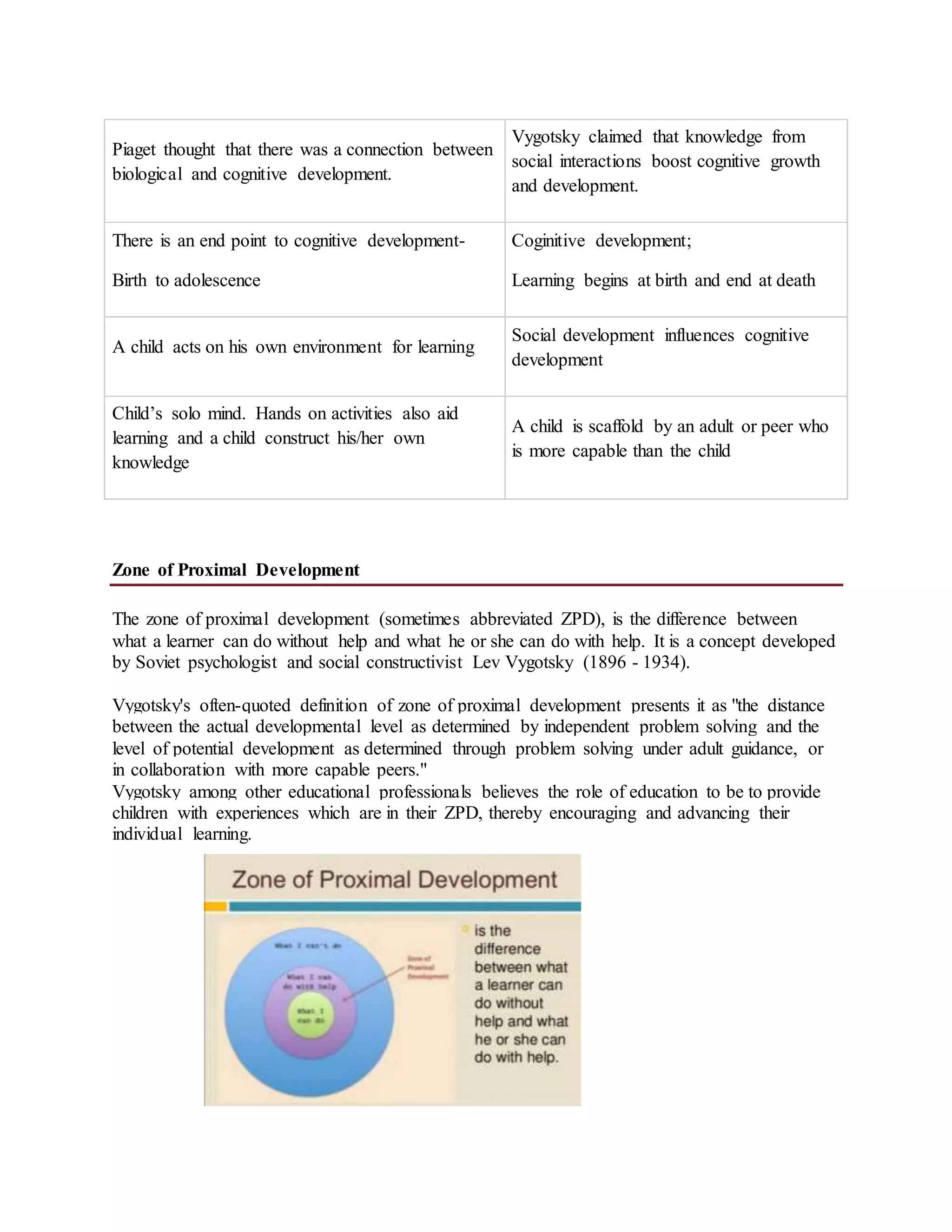 Social Constructivist Approaches | DOCX