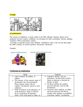 Social Constructivist Approaches | DOCX