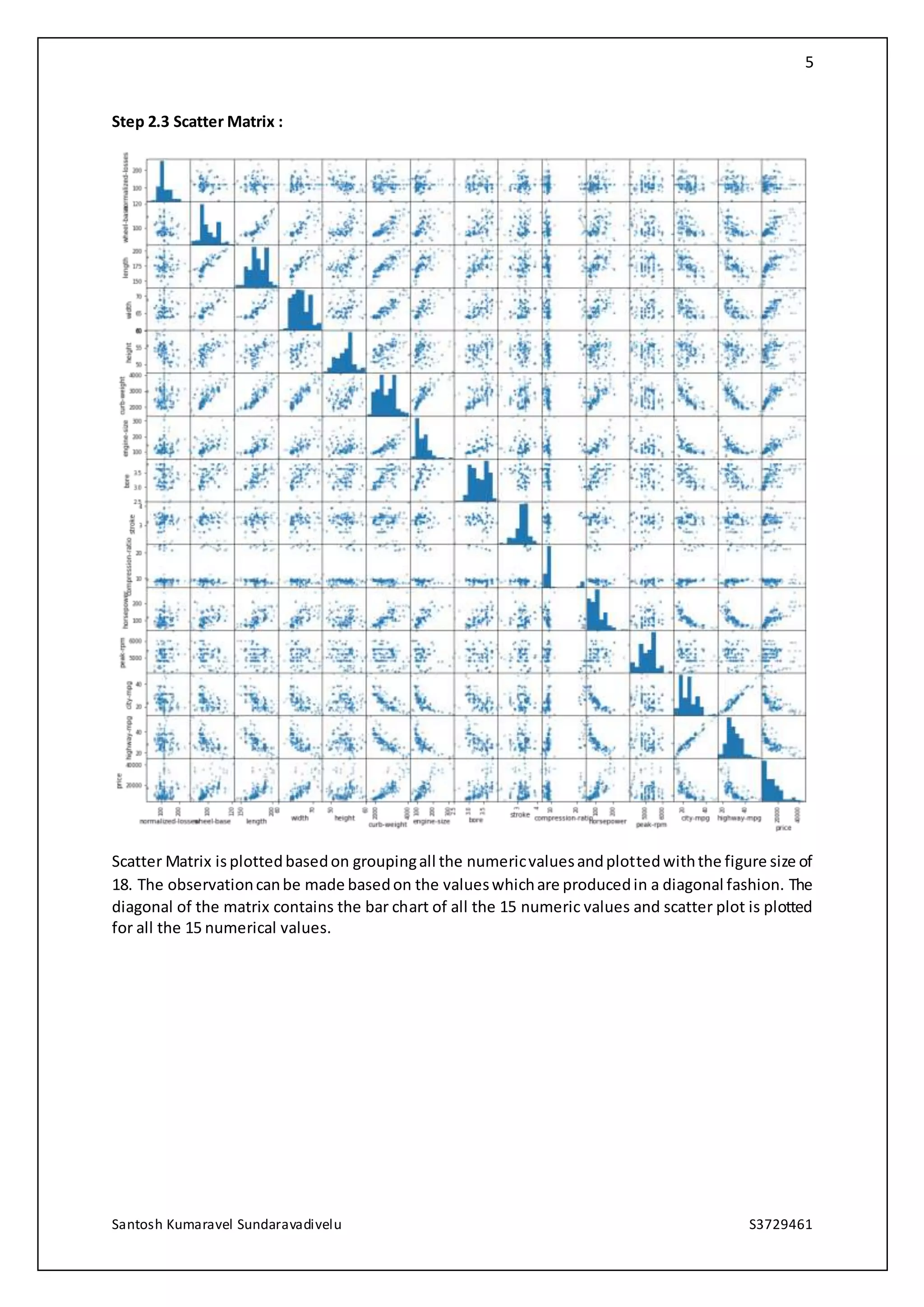 Data Visualization for Automobile Dataset | DOCX