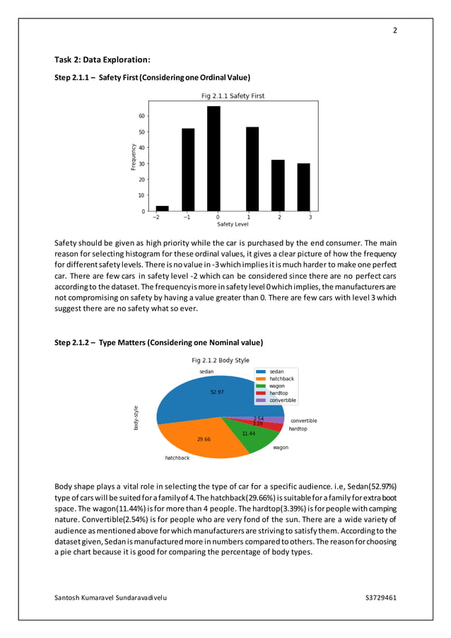 Data Visualization for Automobile Dataset | DOCX