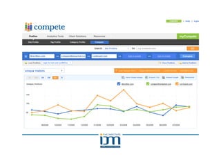 IDM Assignment revision certificate Nov '11 | PDF
