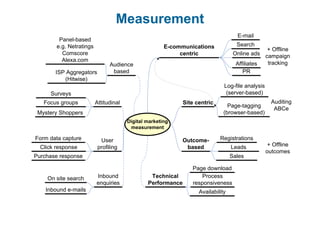 IDM Assignment revision certificate Nov '11 | PDF