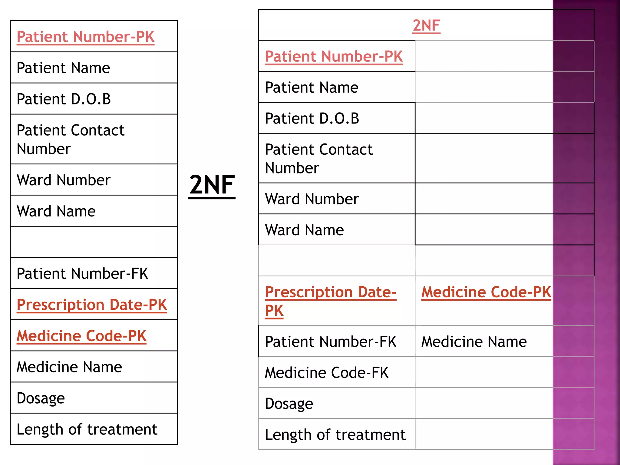 Assignment 1: Normalization | PPTX