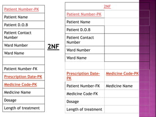 Assignment 1: Normalization | PPTX