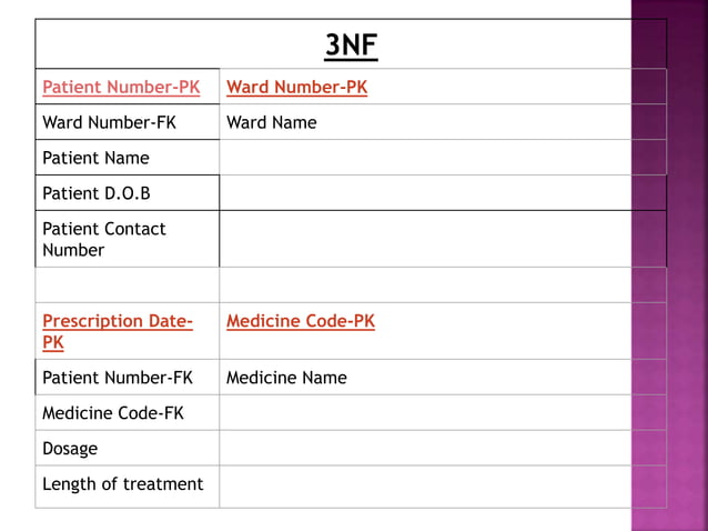 Assignment 1: Normalization | PPT