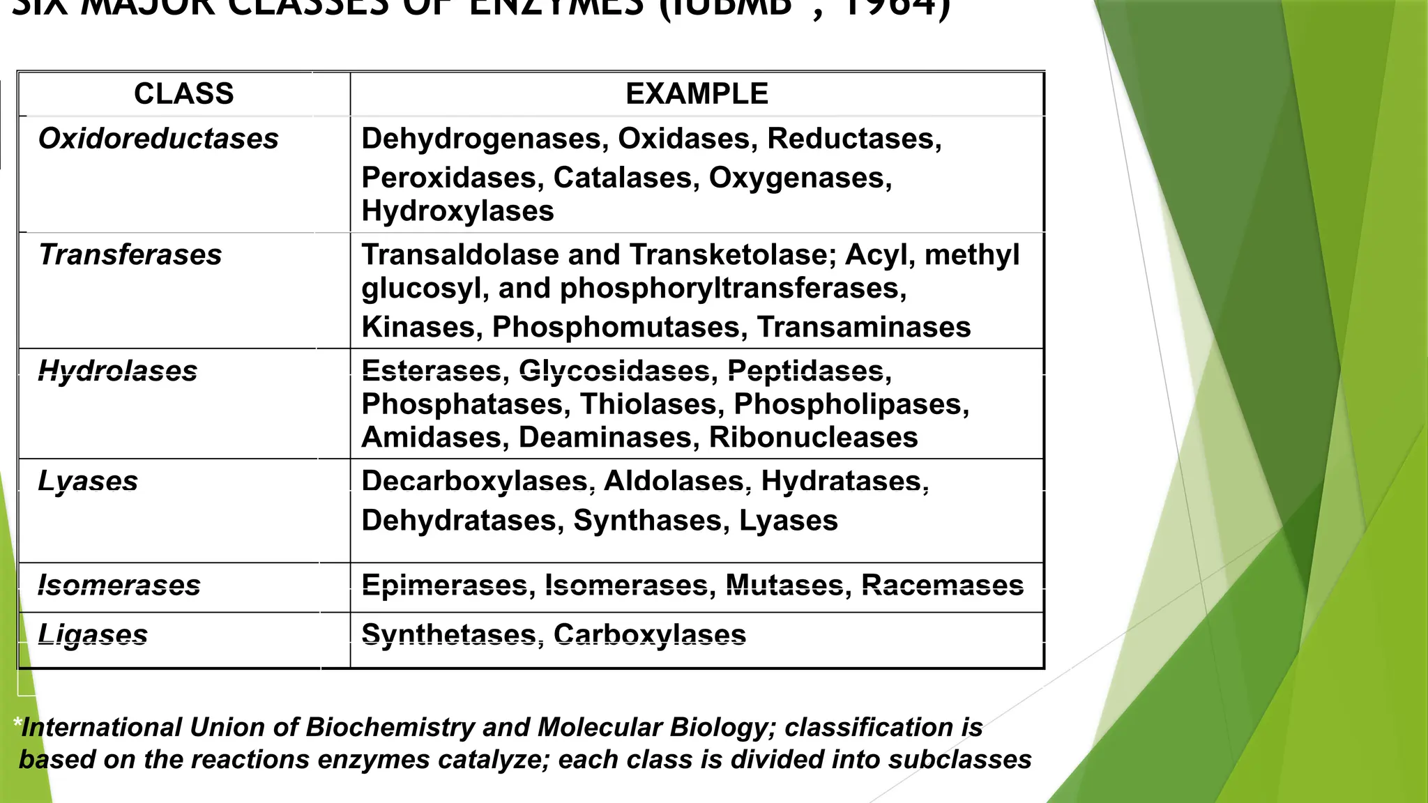 Enzymes (Functional proteins), characteristics and their applications ...