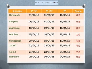 Assignments due dates | PPT