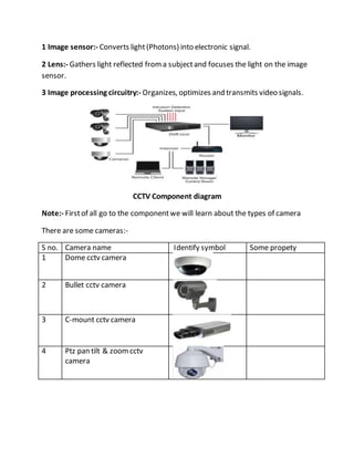 Assignment sheet cctv | DOCX