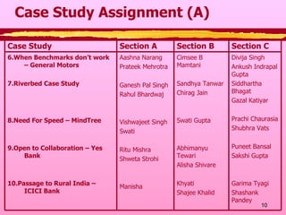Assignments Guidelines | PPT
