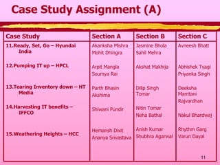 Assignments Guidelines | PPT