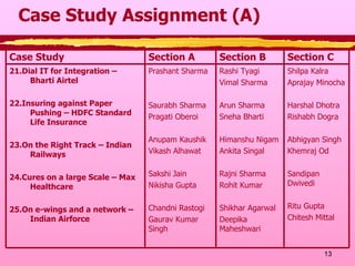 Assignments Guidelines | PPT