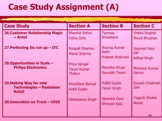 Assignments Guidelines | PPT