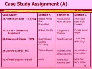 Assignments Guidelines | PPT