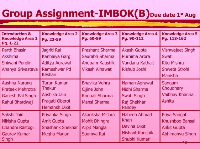 Assignments Guidelines | PPT