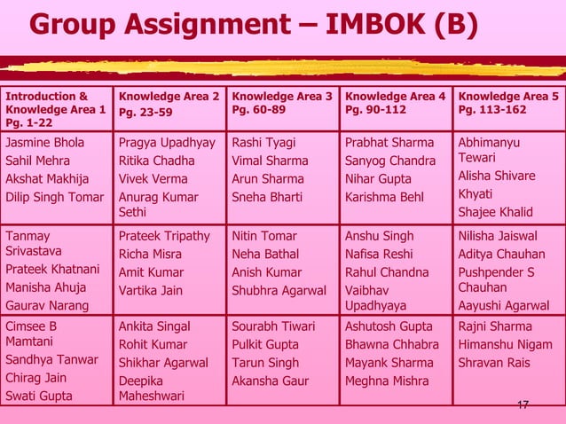 Assignments Guidelines | PPT