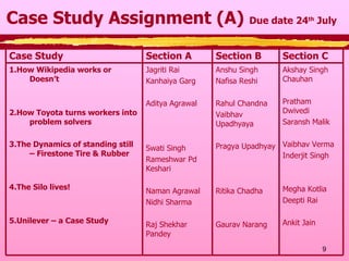 Assignments Guidelines | PPT